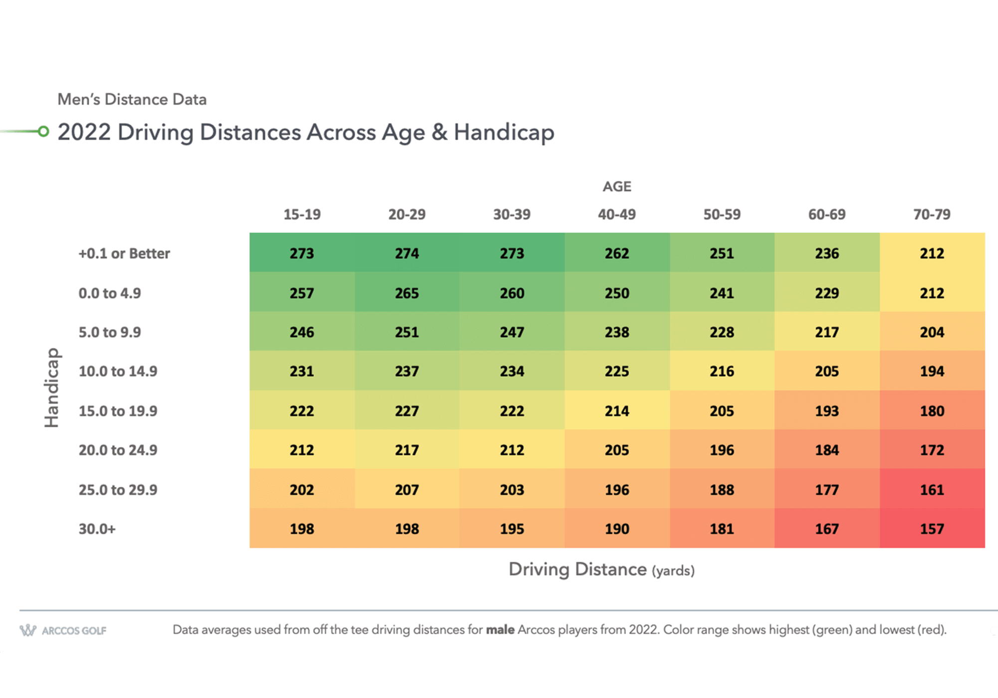 Arccos Driving Distance Report 2023 Prosportsfort