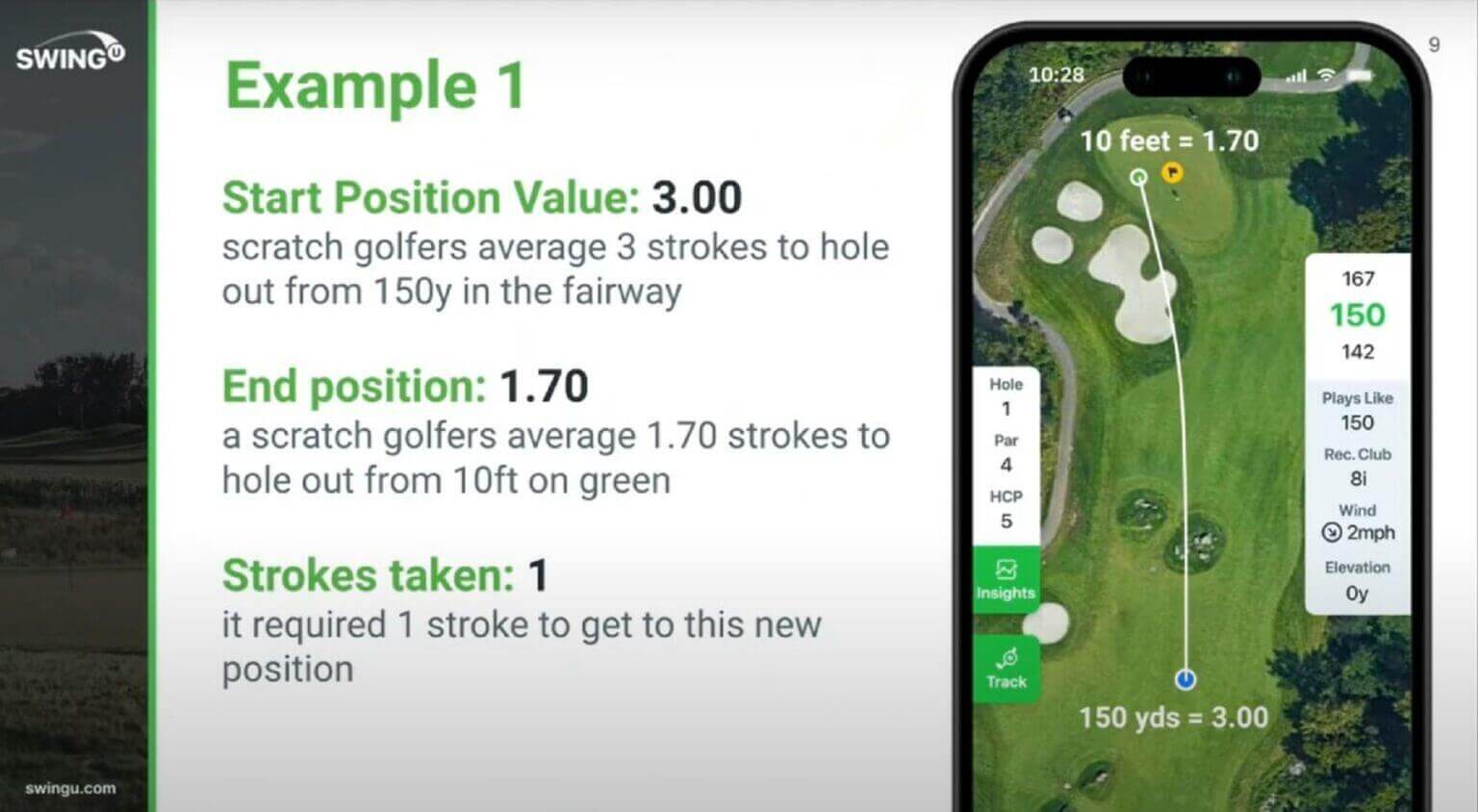 SwingU Golf GPS App: The App You Didn’t Know You Needed | MyGolfSpy