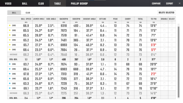 Golf Wedge Fitting - Where to Start | MyGolfSpy