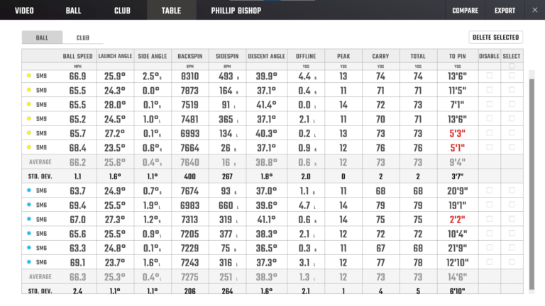 Golf Wedge Fitting - Where to Start | MyGolfSpy