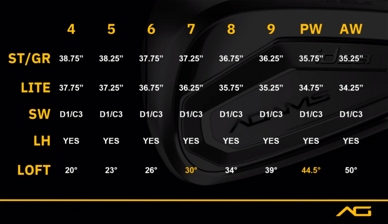 Adams IDEA - A Revitalized New Lineup | MyGolfSpy