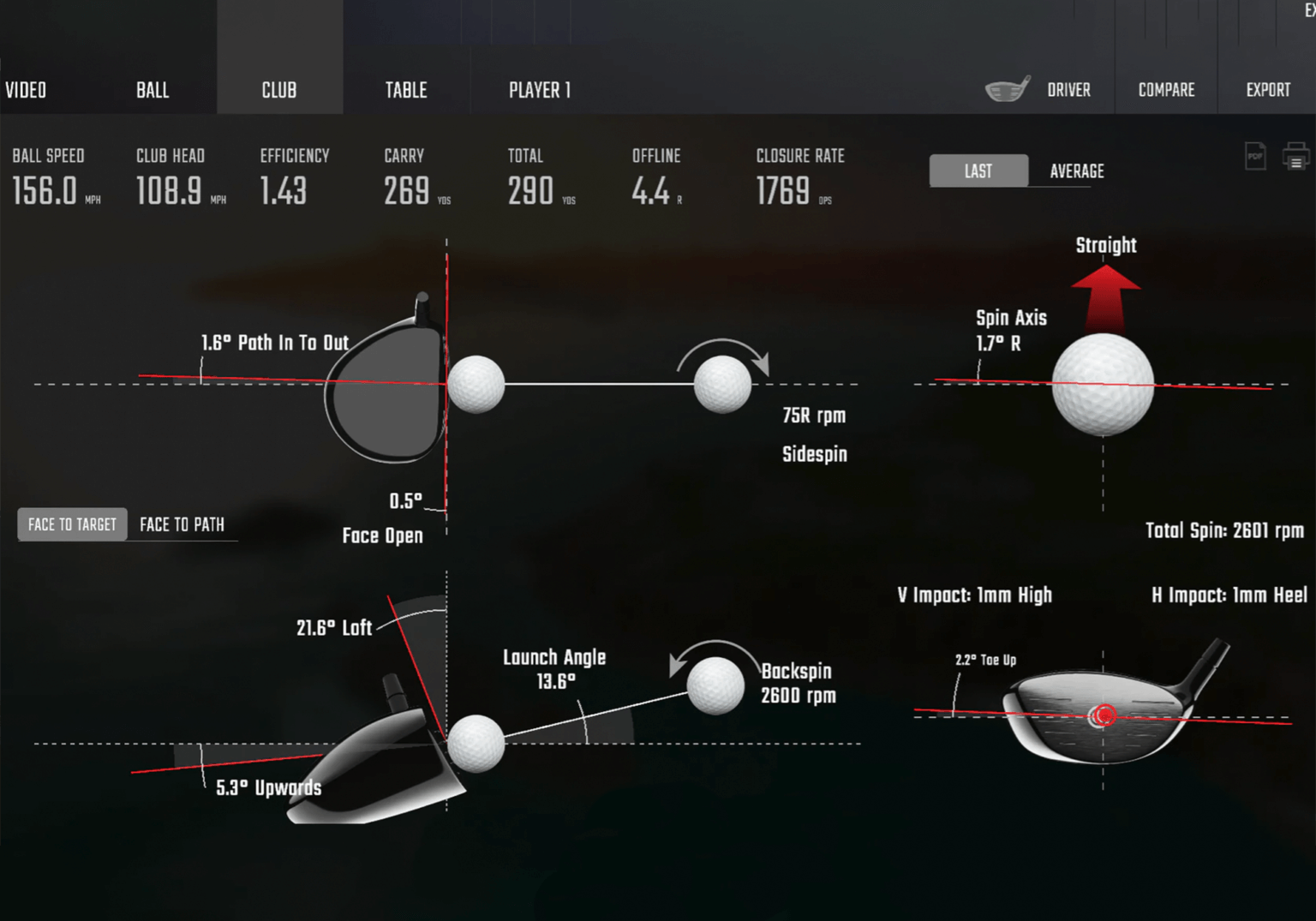 Driver Fitting 101 | MyGolfSpy