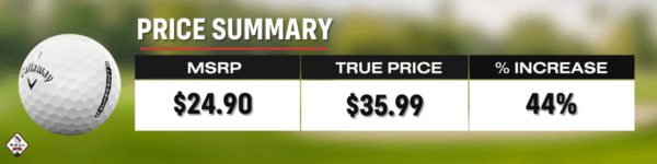 Ball Lab: Callaway Supersoft (2023) | MyGolfSpy