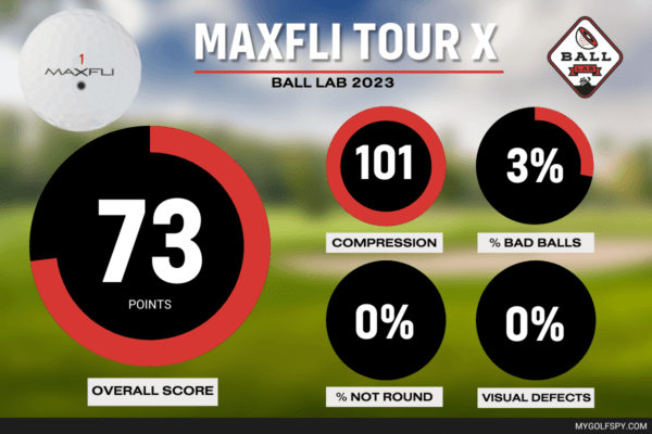 Ball Lab: Maxfli Tour X (2023) | MyGolfSpy