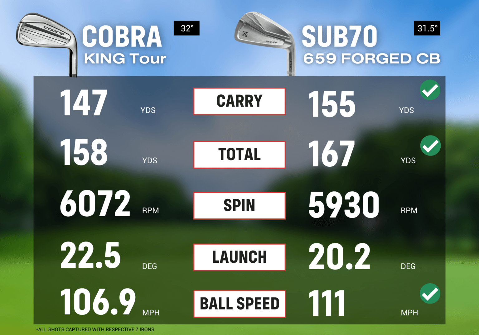 Sub 70 Golf Clubs, DTC and the Question of Fitting | MyGolfSpy