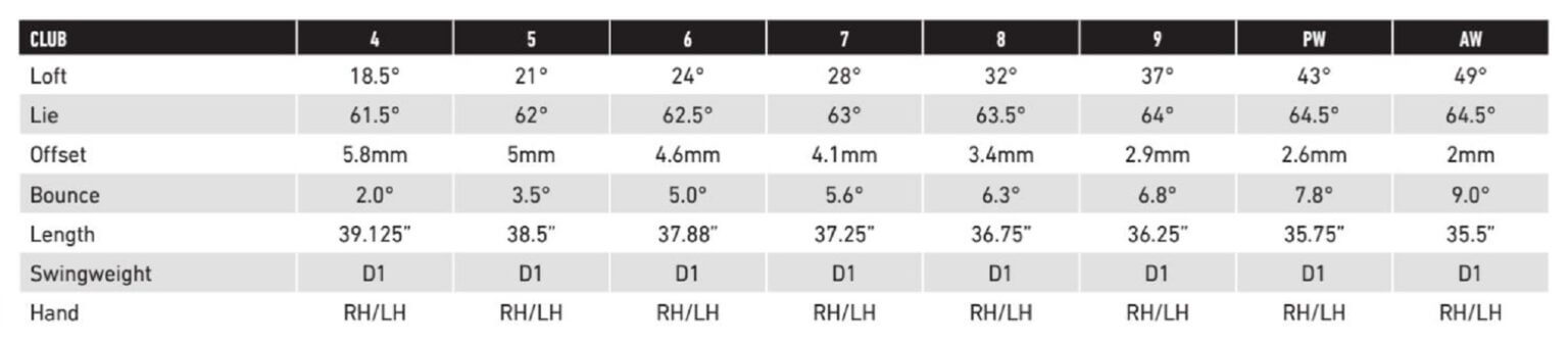 TaylorMade Stealth Black Irons | MyGolfSpy
