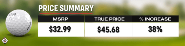 Ball Lab: VICE Pro Zero Golf Ball Review | MyGolfSpy