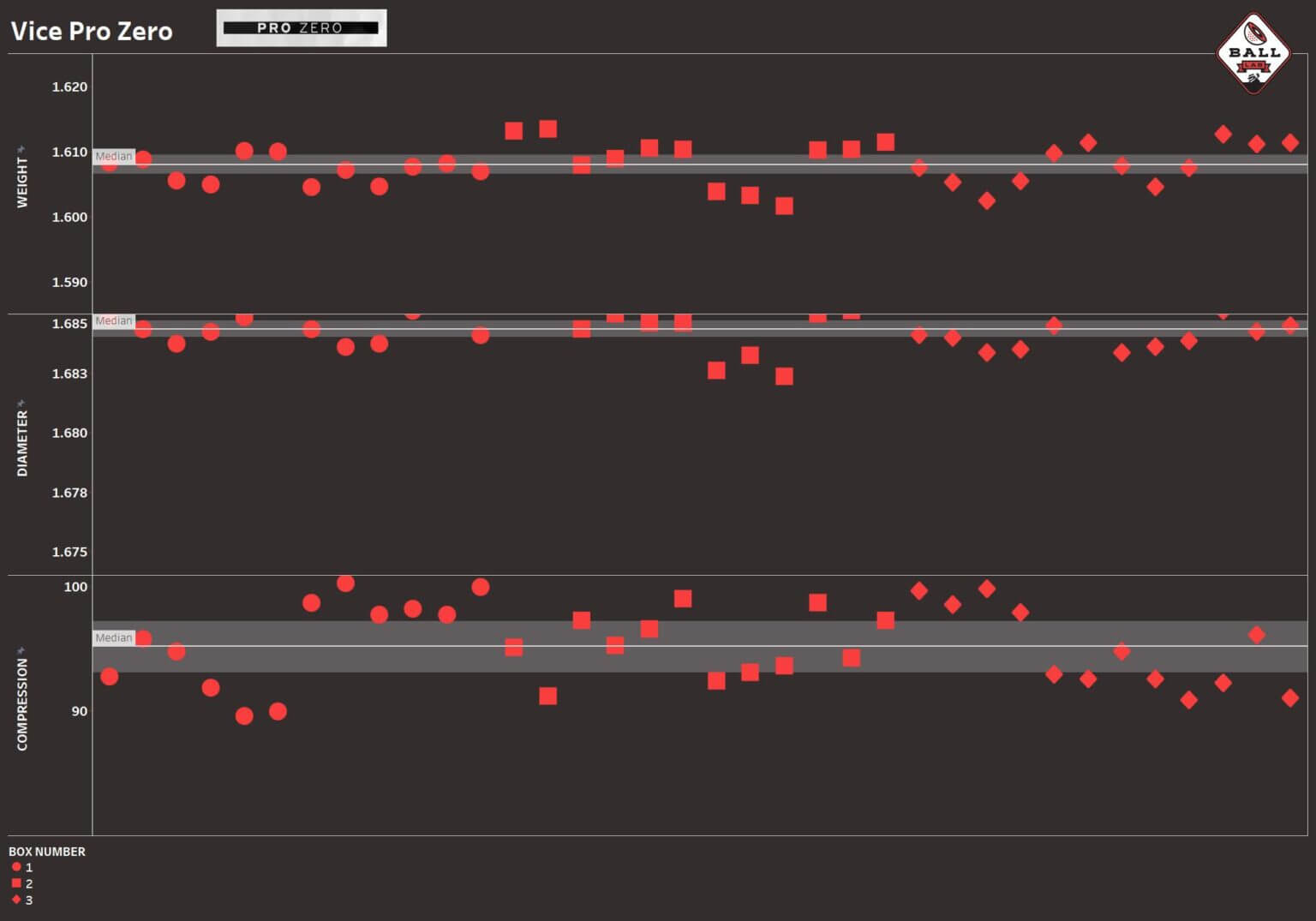 Ball Lab: VICE Pro Zero Golf Ball Review | MyGolfSpy