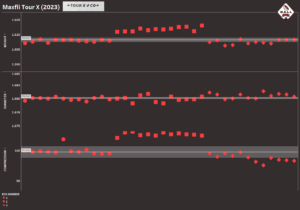 Ball Lab: Maxfli Tour X (2023) | MyGolfSpy