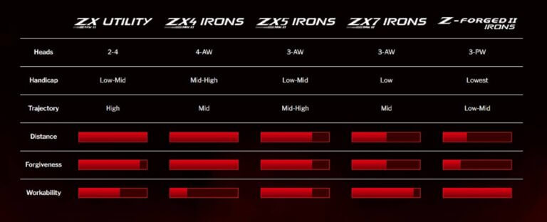 We Tried It: Srixon Iron Combo Set Builder | MyGolfSpy