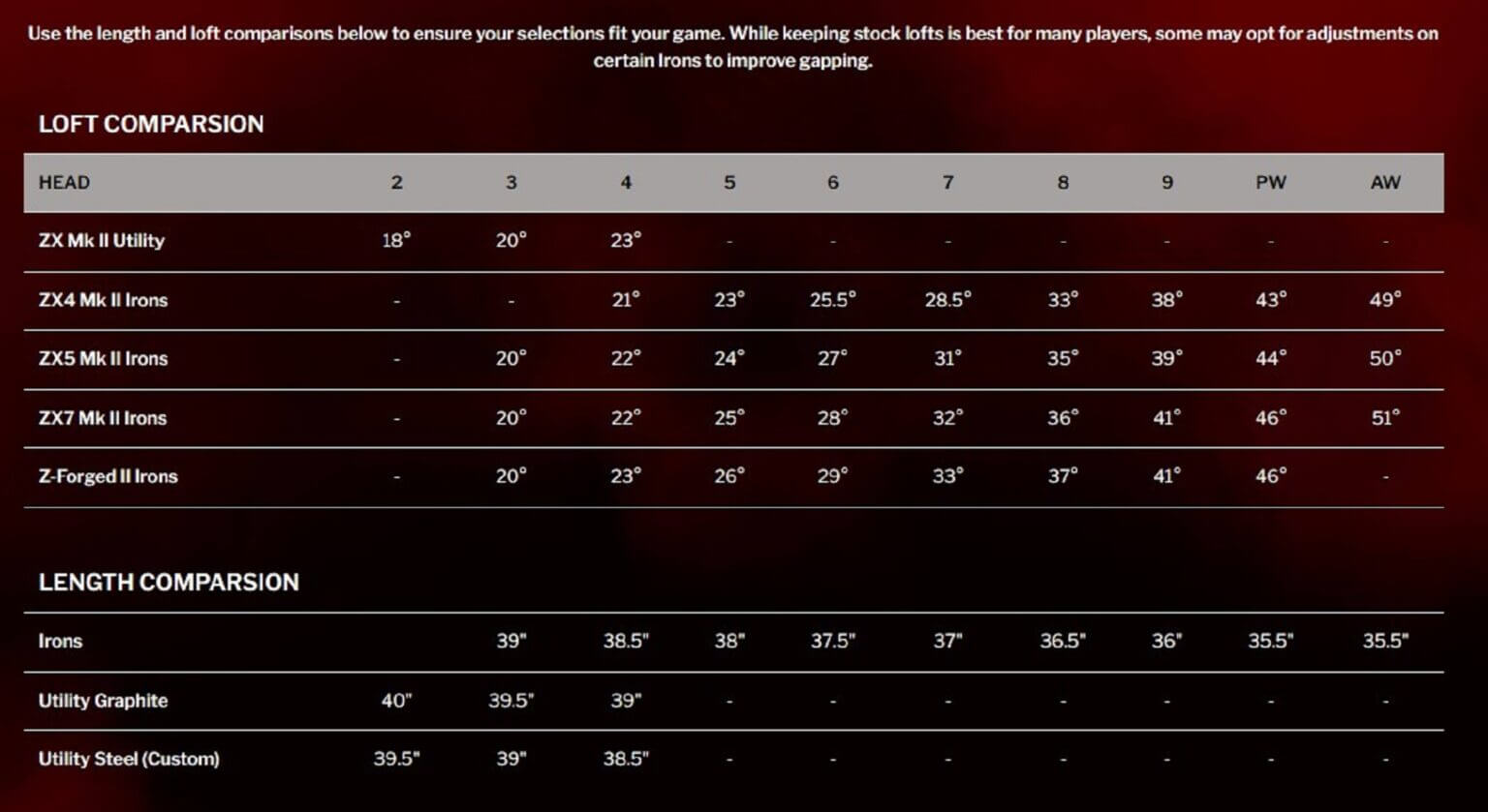 We Tried It: Srixon Iron Combo Set Builder | MyGolfSpy
