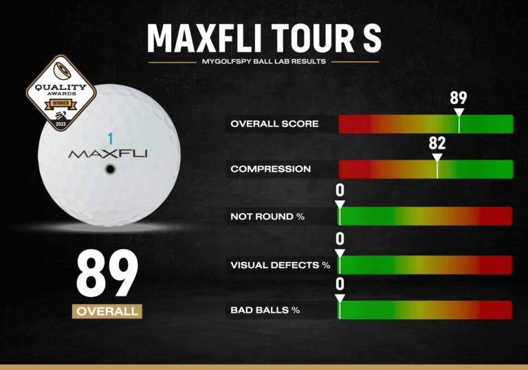 Ball Lab: Maxfli Tour S Review | MyGolfSpy