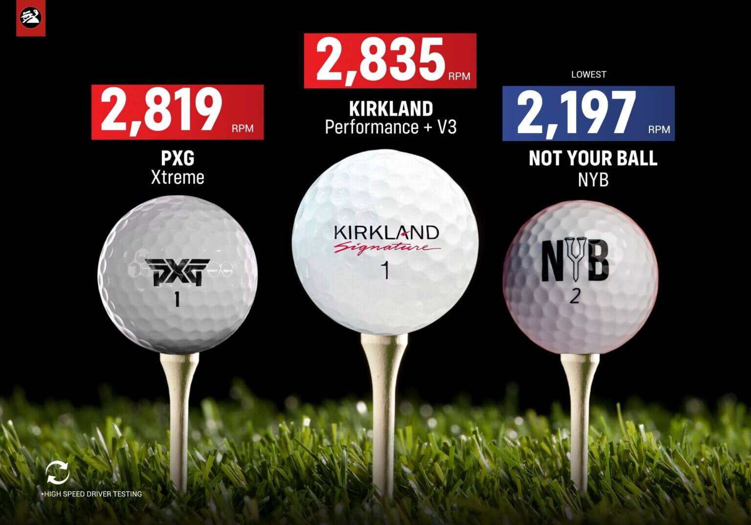 2023 Golf Ball Test | MyGolfSpy