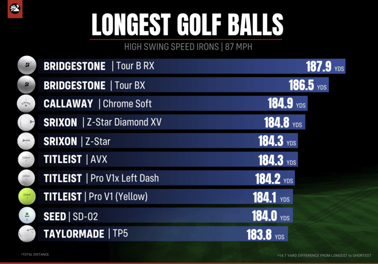 2023 Golf Ball Test | MyGolfSpy