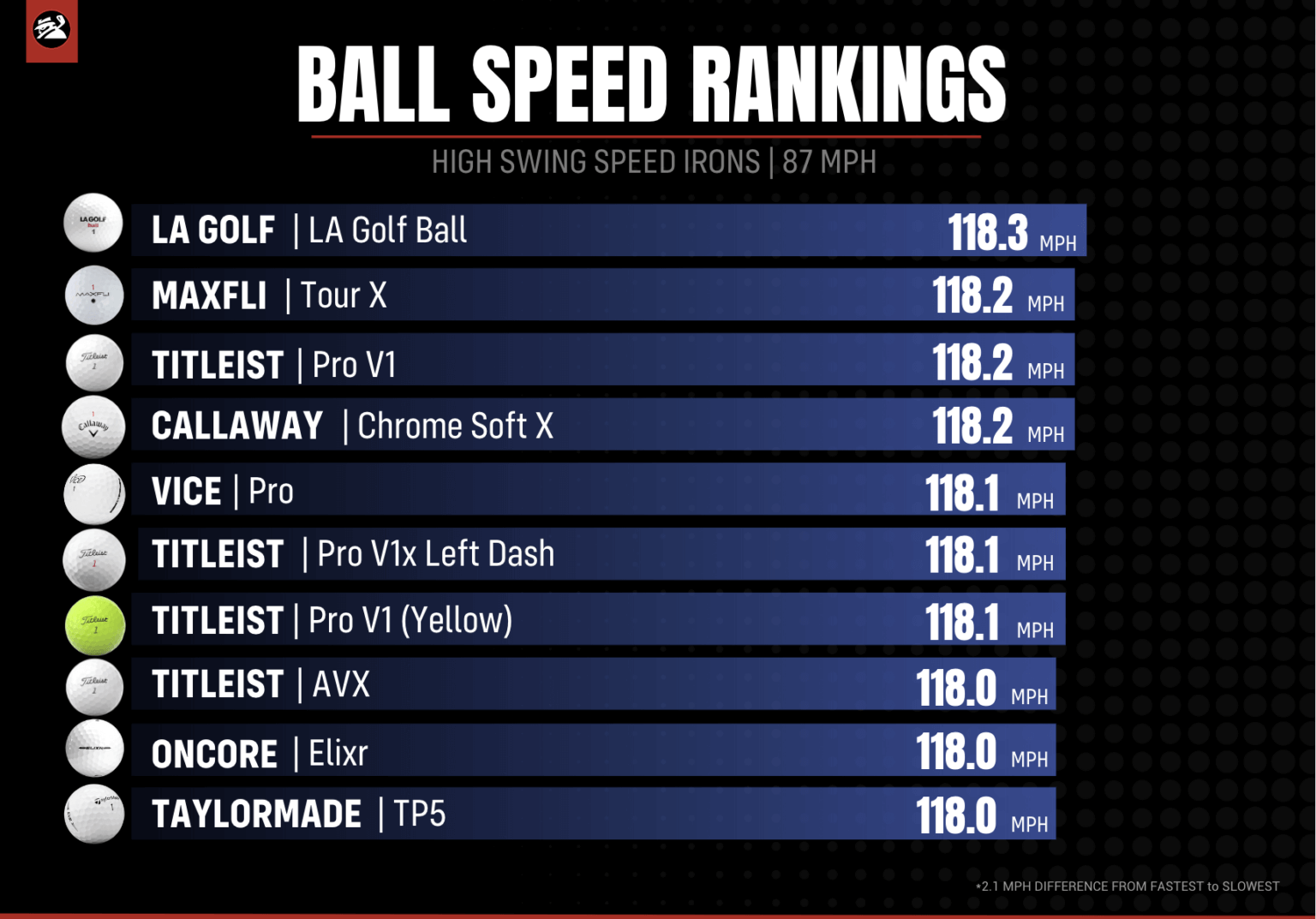 2023 Golf Ball Test | MyGolfSpy