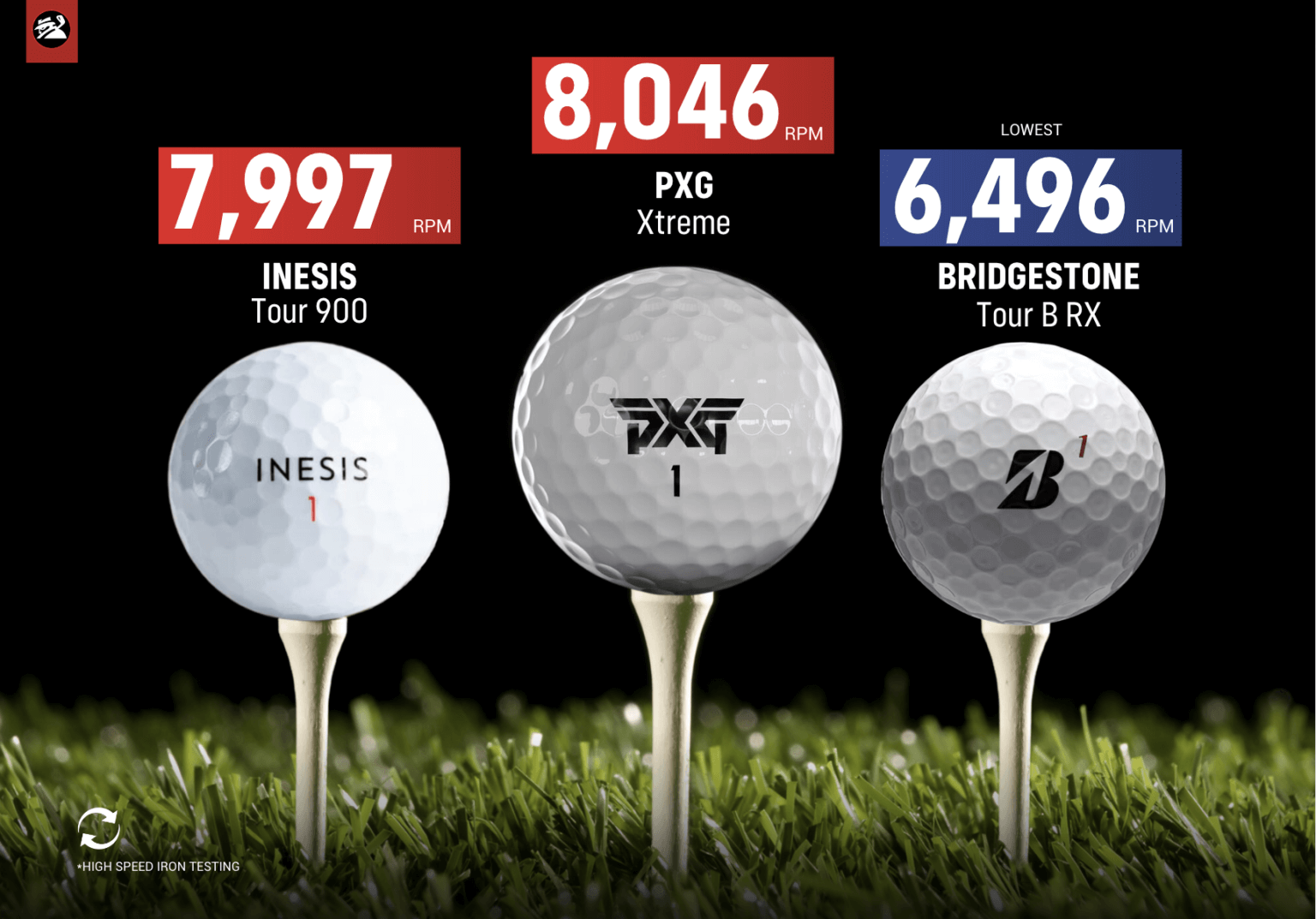 2023 Golf Ball Test | MyGolfSpy