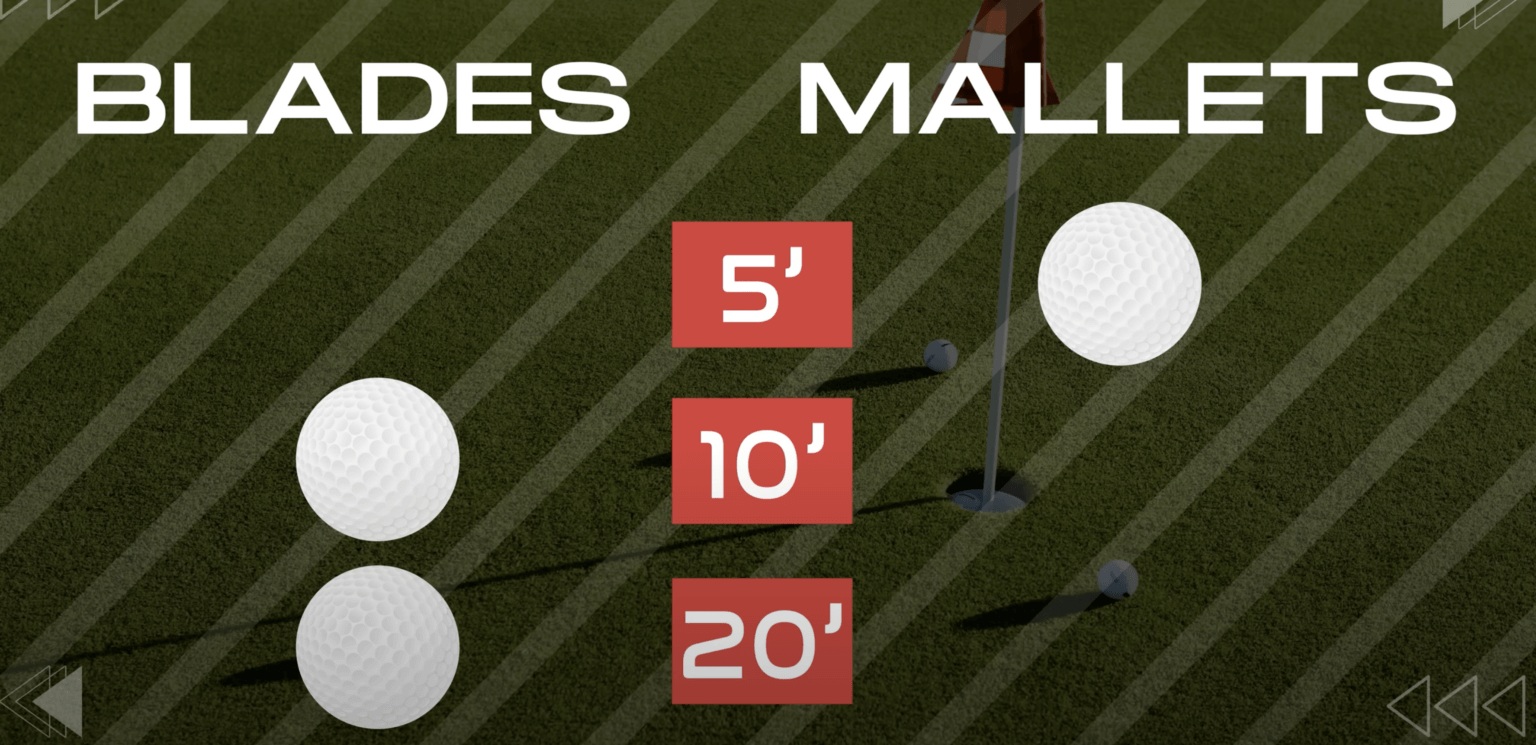 Blade vs Mallet Putters | MyGolfSpy