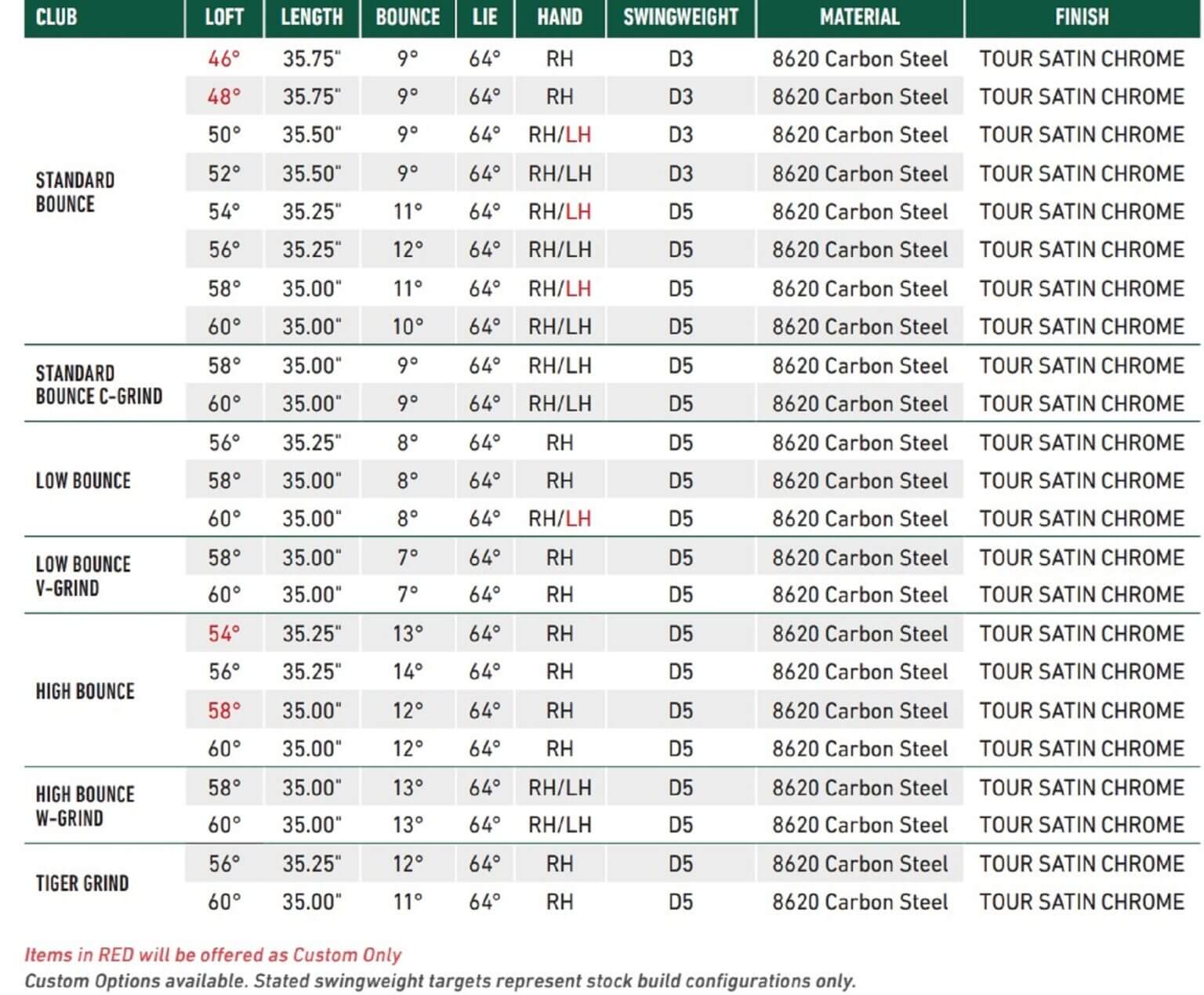 TaylorMade MG4 Wedges | MyGolfSpy