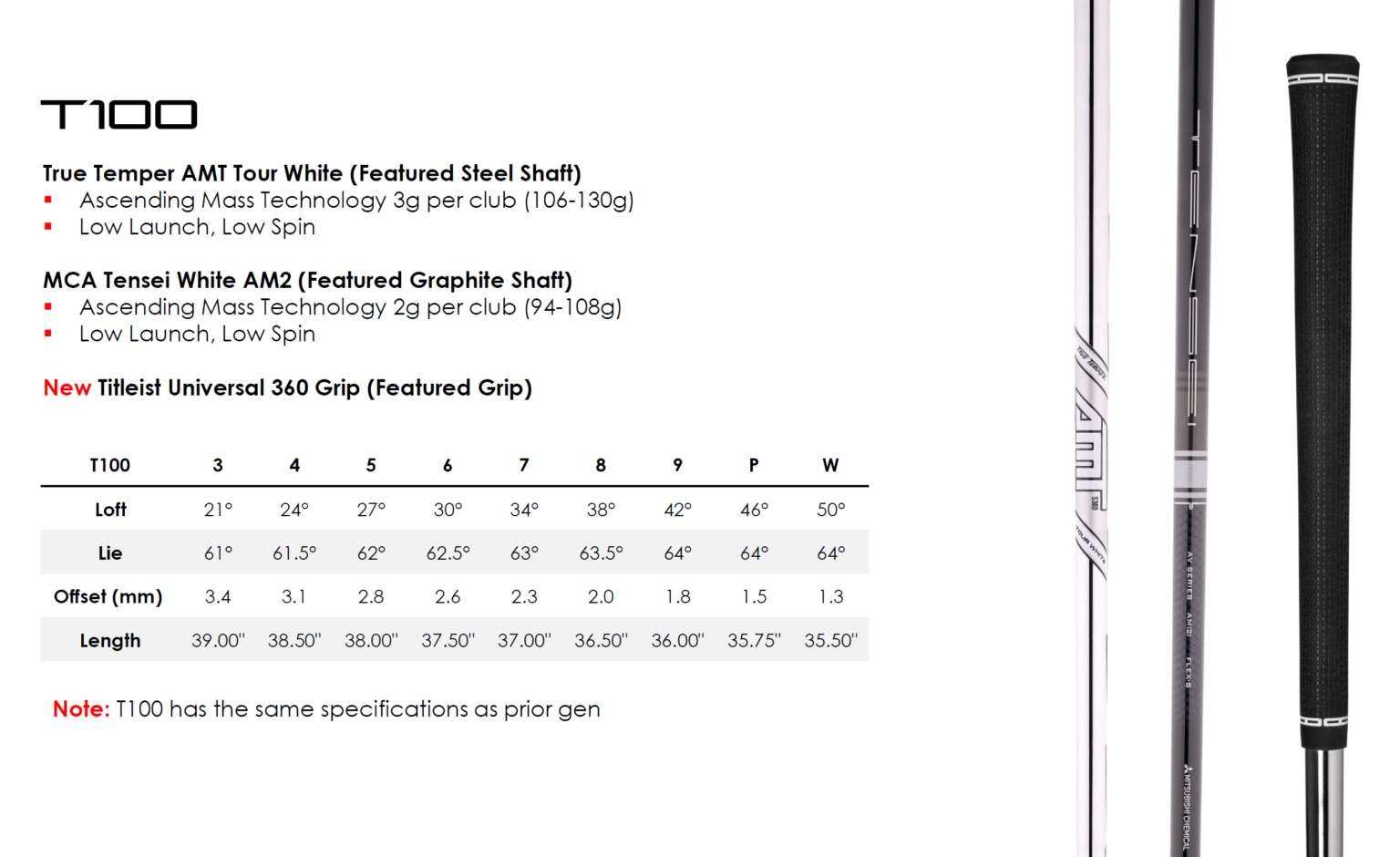Titleist T-Series Irons | MyGolfSpy