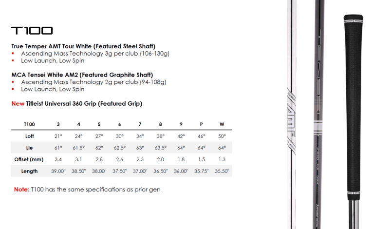 Titleist T-Series Irons | MyGolfSpy