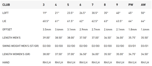 TaylorMade P790 Irons: First Look | MyGolfSpy