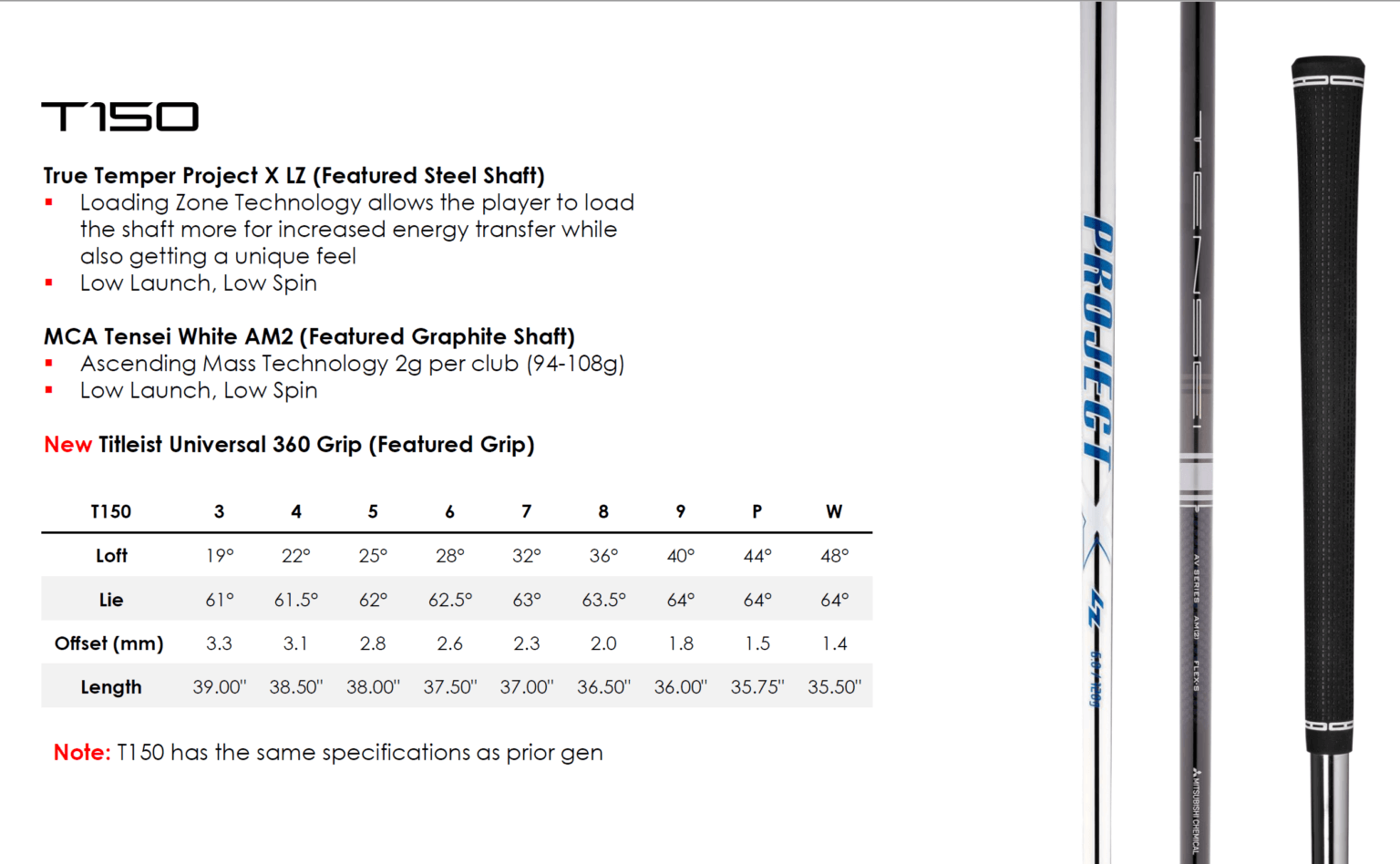 Titleist T-Series Irons | MyGolfSpy