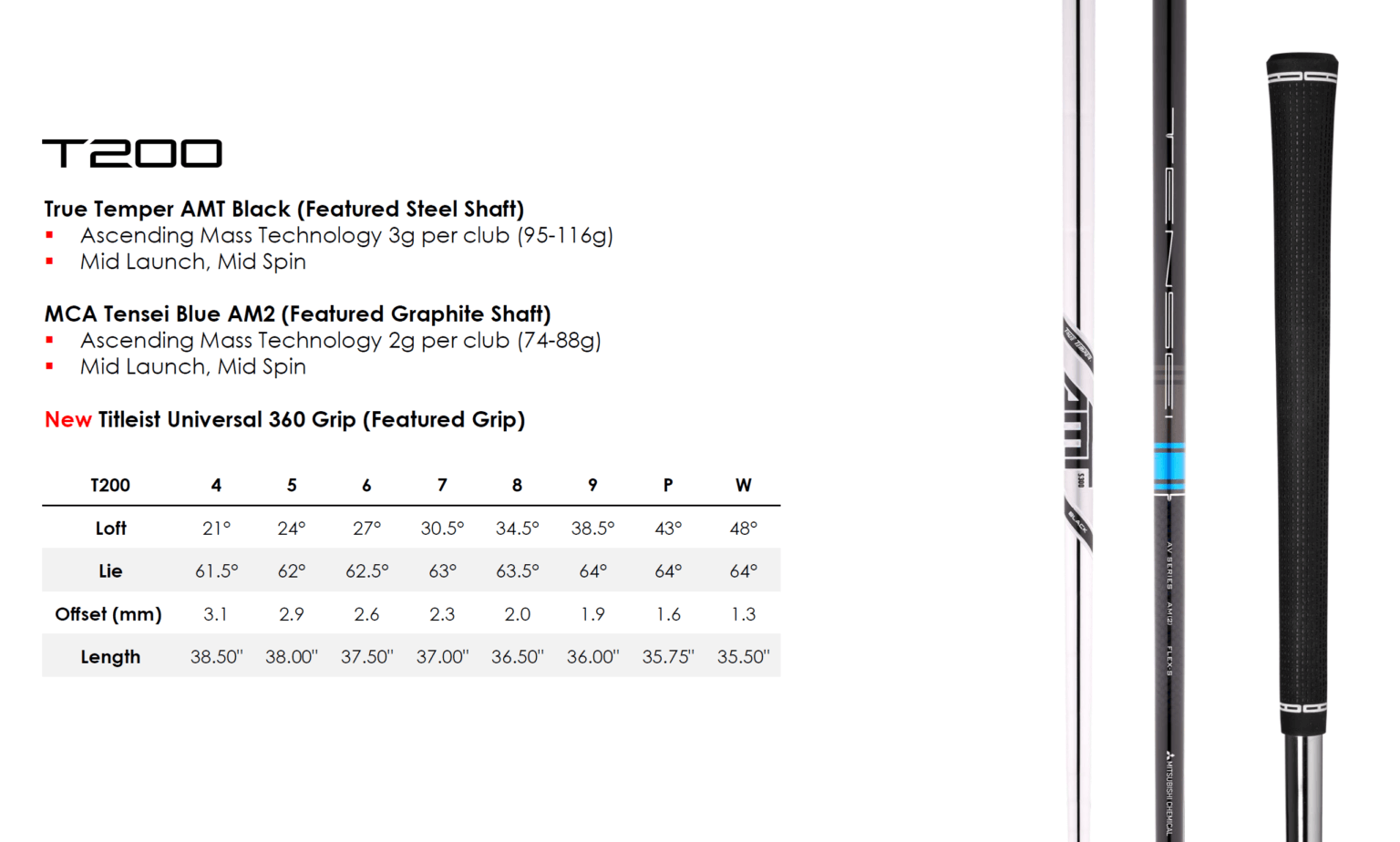Titleist T-Series Irons | MyGolfSpy