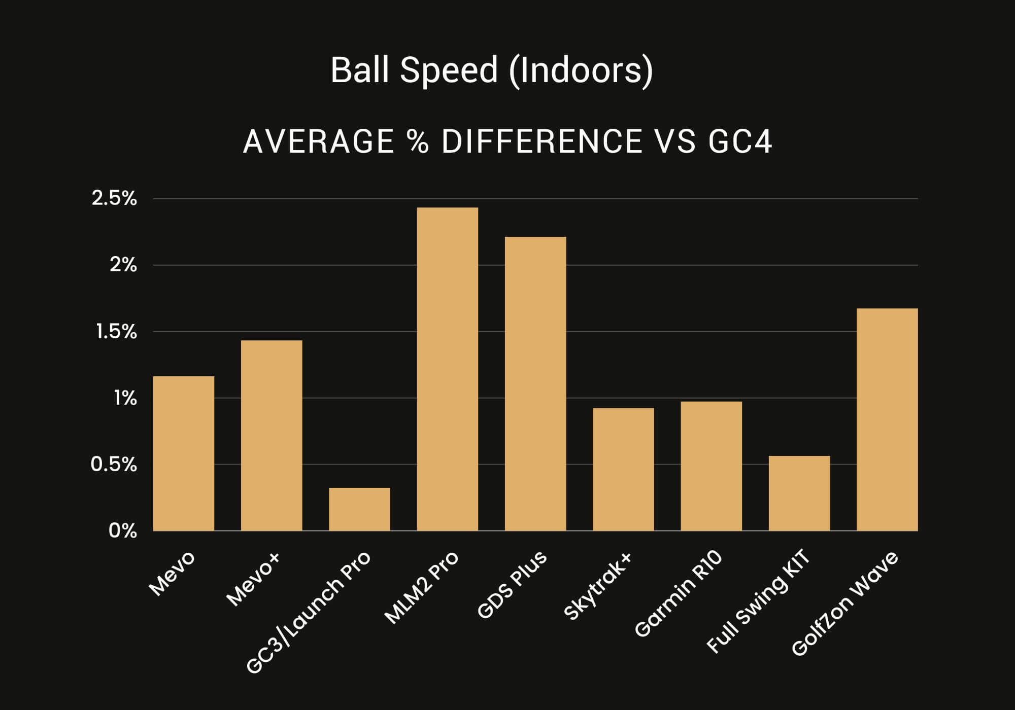 Best Golf Launch Monitors - Lab Tested | MyGolfSpy