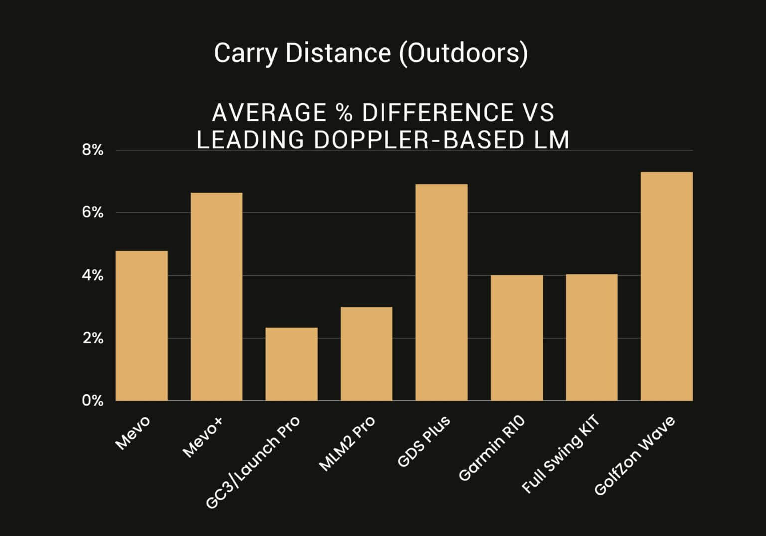 Best Golf Launch Monitors - Lab Tested | MyGolfSpy