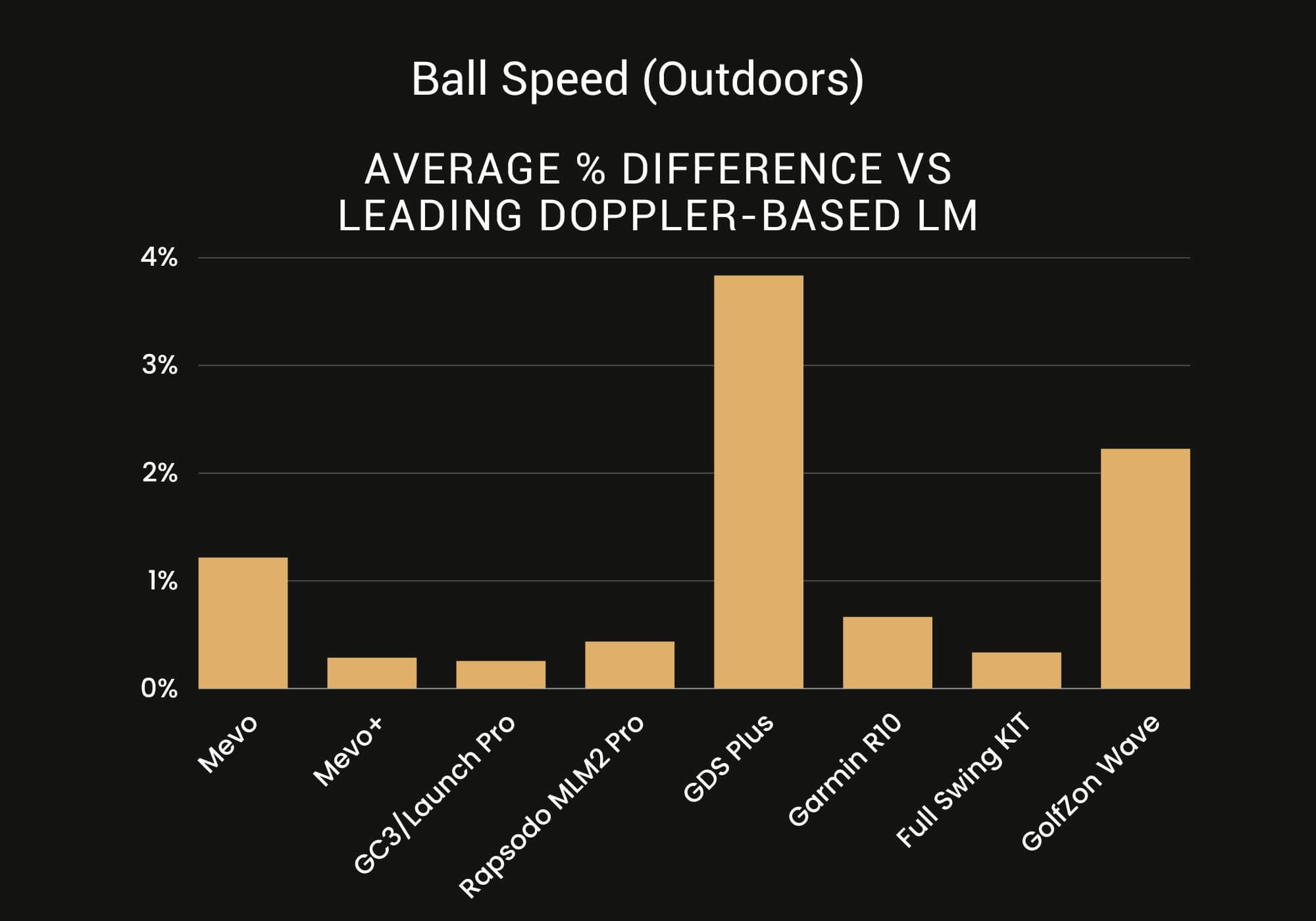 Best Golf Launch Monitors - Lab Tested | MyGolfSpy