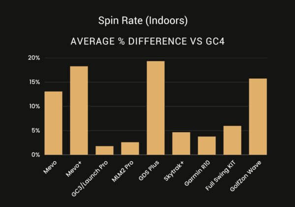 Best Golf Launch Monitors - Lab Tested | MyGolfSpy