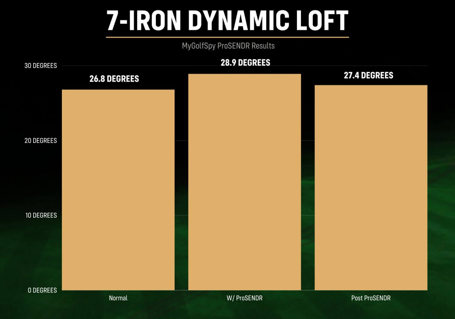 We Tried It: ProSENDR Review | MyGolfSpy