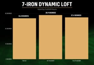 We Tried It: ProSENDR Review | MyGolfSpy