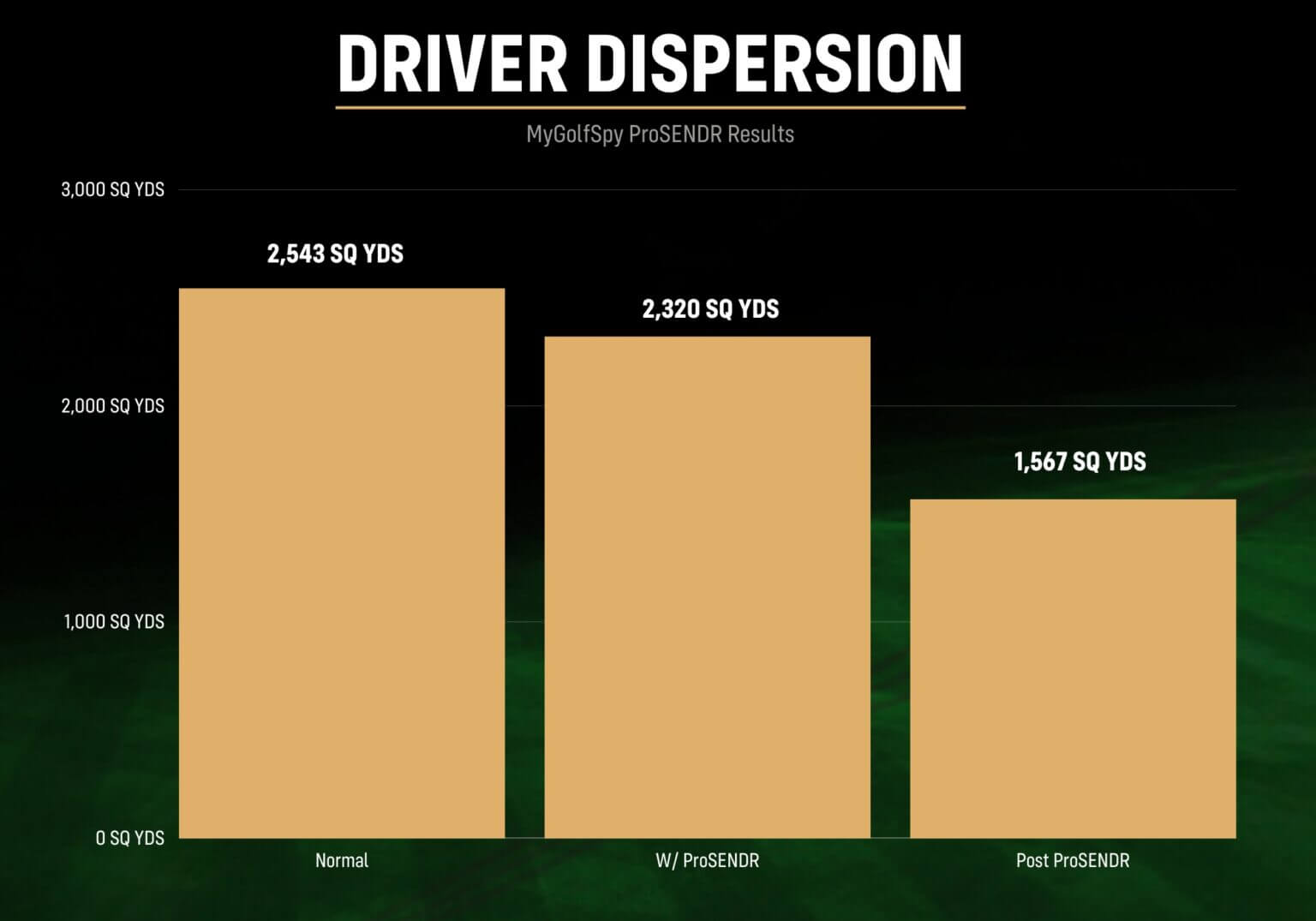 We Tried It: ProSENDR Review | MyGolfSpy