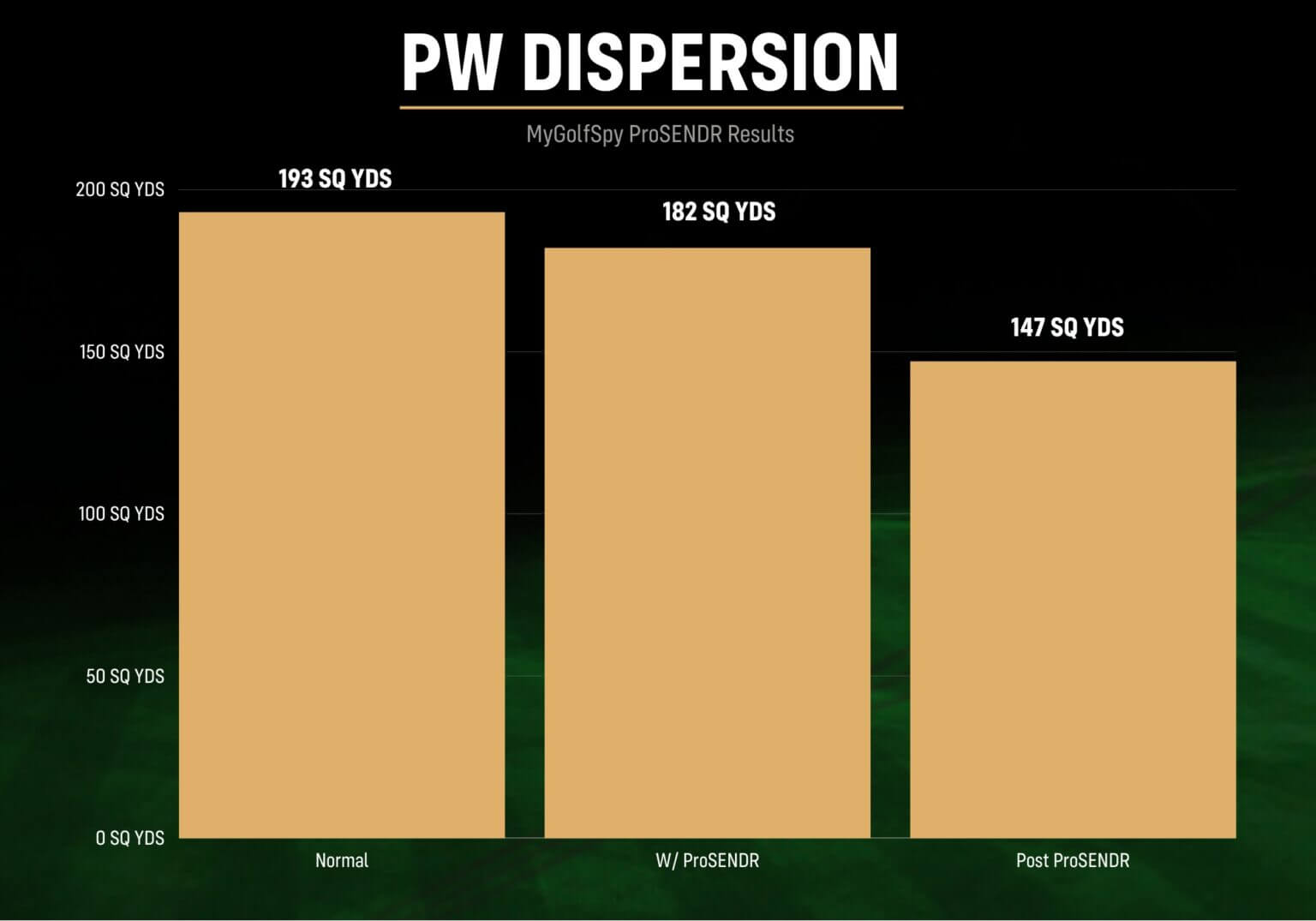 We Tried It: ProSENDR Review | MyGolfSpy