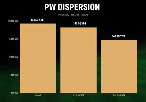 We Tried It: ProSENDR Review | MyGolfSpy