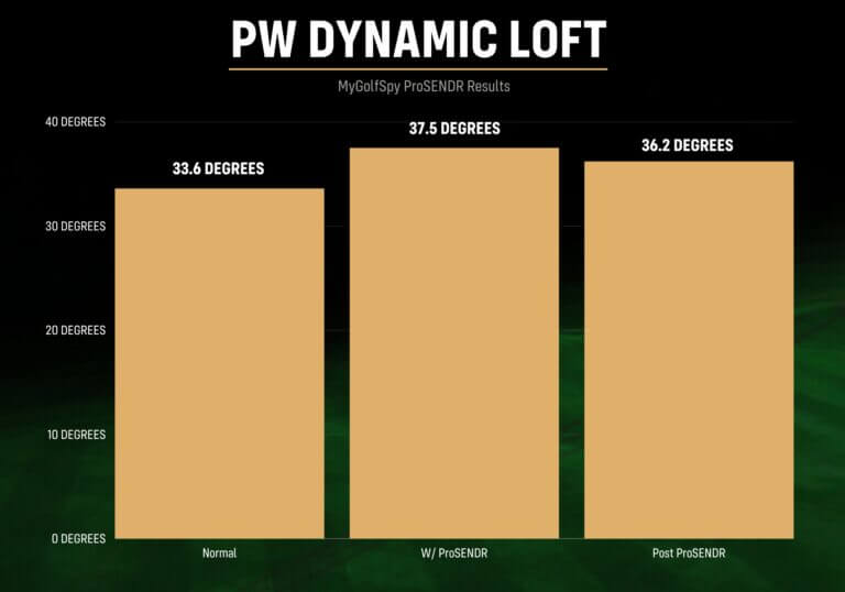 We Tried It: ProSENDR Review | MyGolfSpy