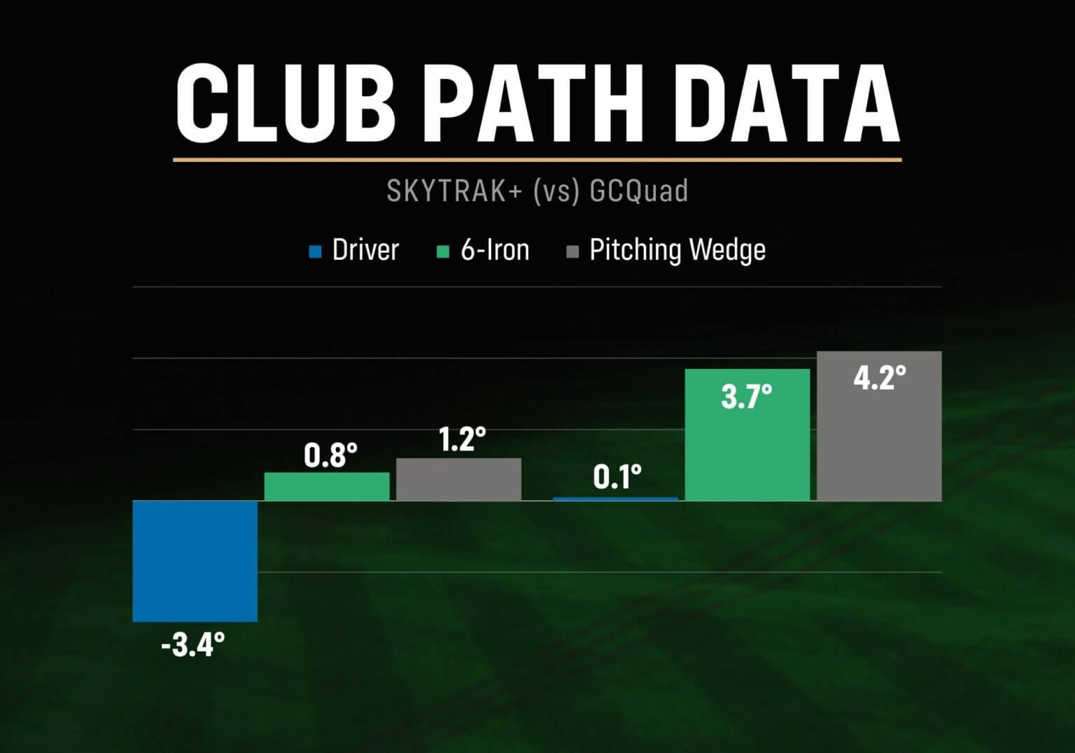 Lab Tested: SkyTrak+ Launch Monitor | MyGolfSpy