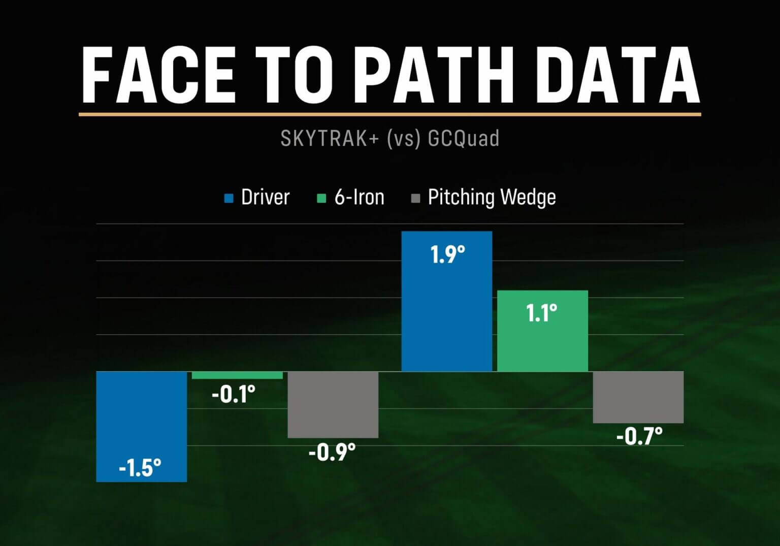 Lab Tested: SkyTrak+ Launch Monitor | MyGolfSpy