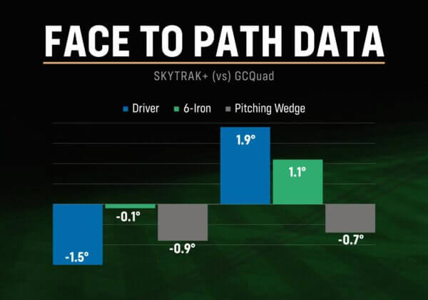 Lab Tested: SkyTrak+ Launch Monitor | MyGolfSpy