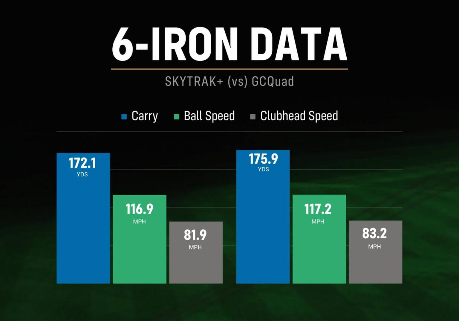 Lab Tested: SkyTrak+ Launch Monitor | MyGolfSpy