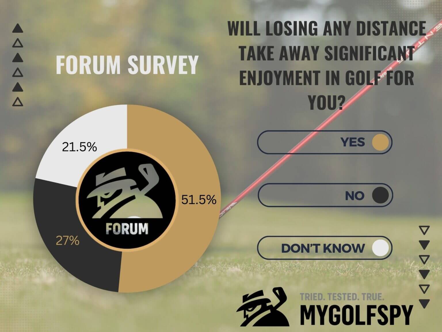 What the Forum is Saying About the Rollback | MyGolfSpy