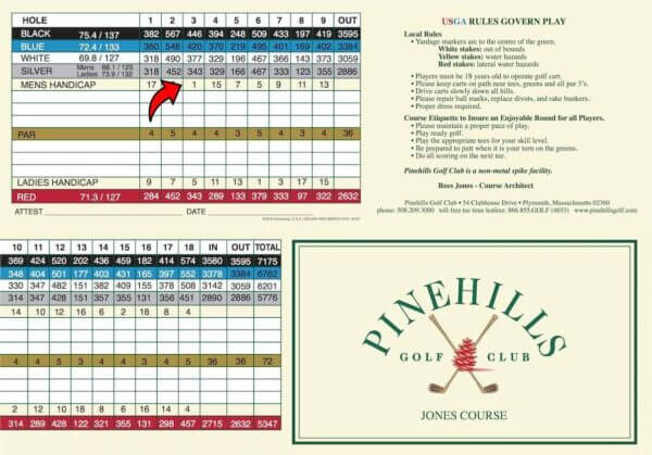 How to Read a Golf Scorecard: A MyGolfSpy Guide | MyGolfSpy