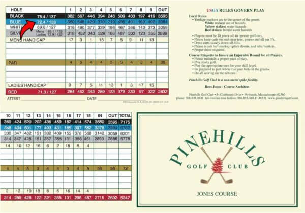 How to Read a Golf Scorecard: A MyGolfSpy Guide | MyGolfSpy