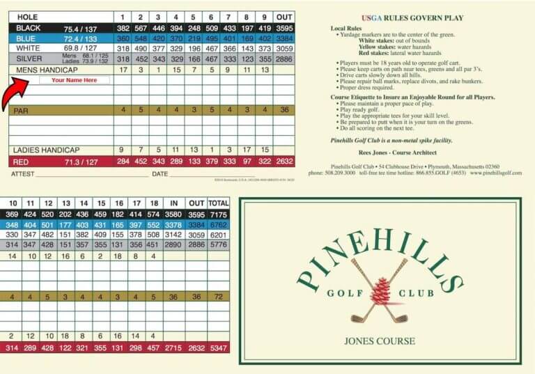 How to Read a Golf Scorecard: A MyGolfSpy Guide | MyGolfSpy