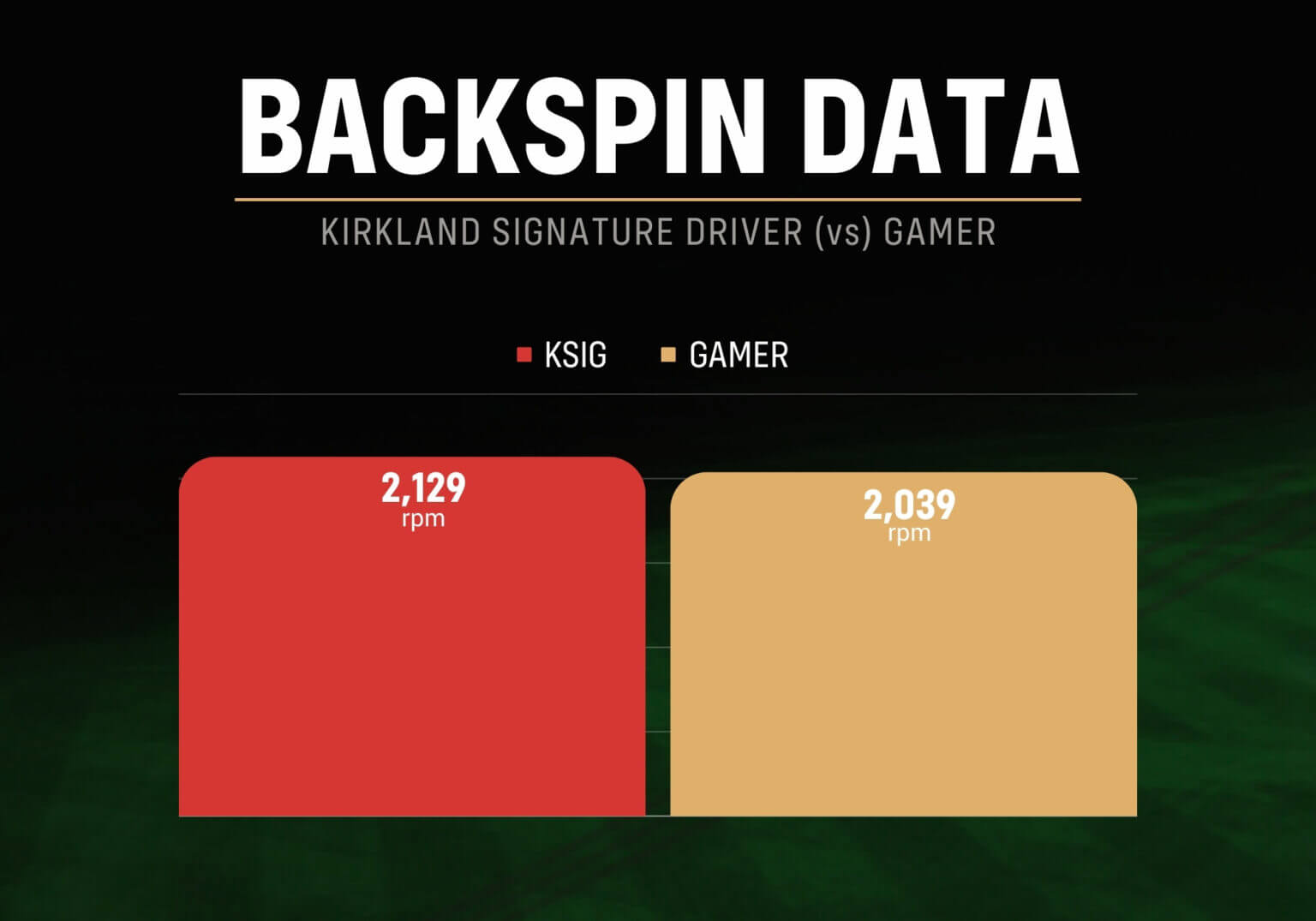 We Tried It: Kirkland Signature Driver | MyGolfSpy