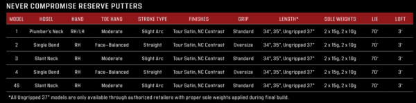 Never Compromise Putters: Back In The Game | MyGolfSpy