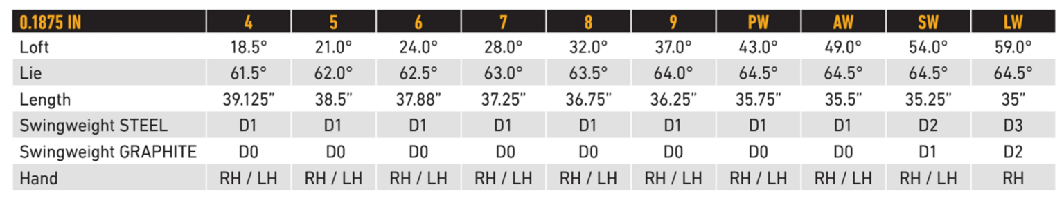 TaylorMade Qi Irons | MyGolfSpy