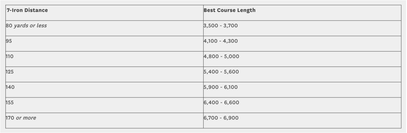 What Will it Take for Golfers to Move Up a Tee Box? | MyGolfSpy