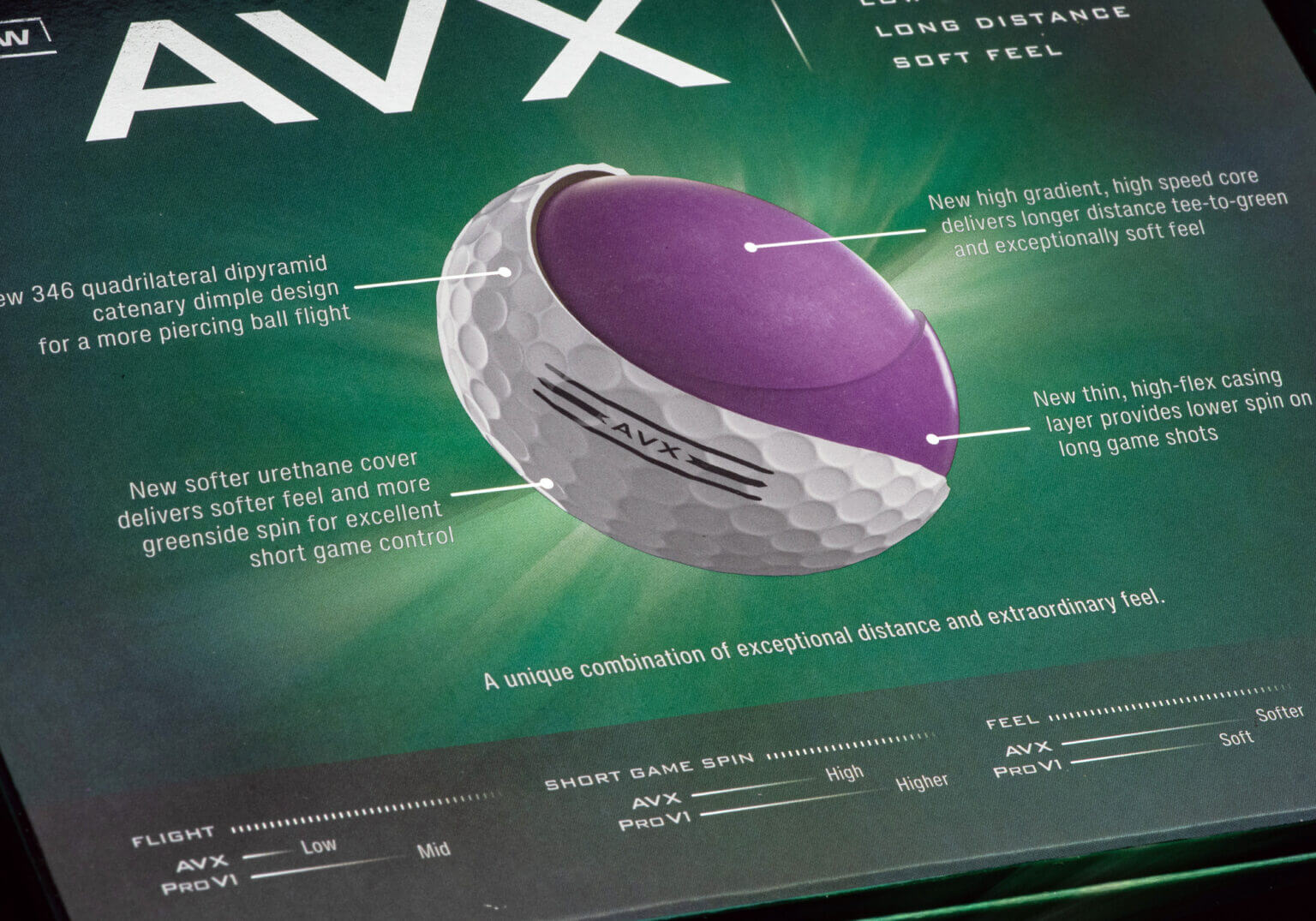 2024 Titleist AVX Golf Balls | MyGolfSpy